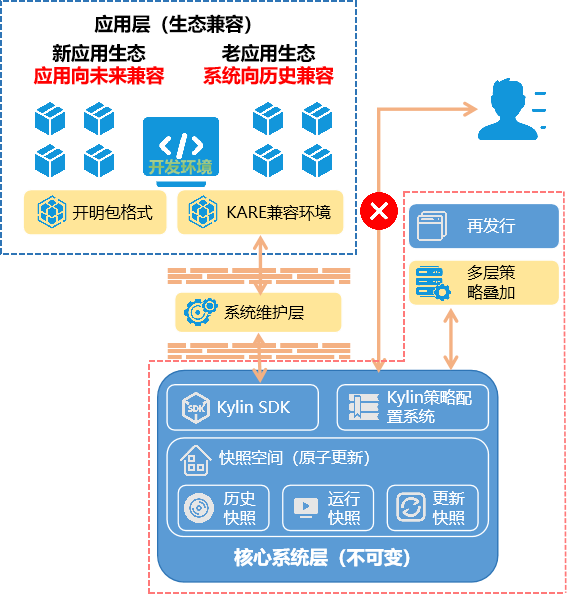 OpenAtom OpenKylin—— 以磐石架构打造安全稳定、生态兼容的智能桌面操作系统开源根社区 - 上海开源信息技术协会